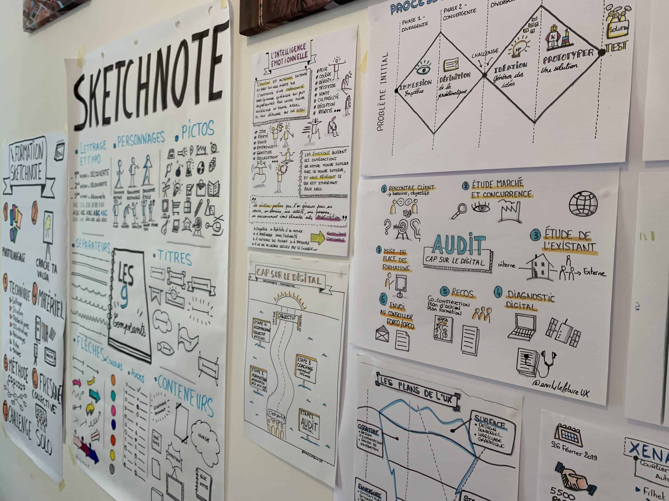 Formation Sketchnote prises de notes visuelles | Emy Digital
